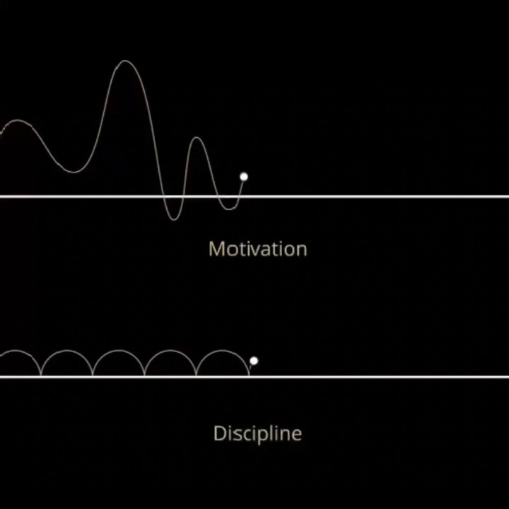 The Fluctuating Nature of Motivation and the Steadfast Power of ...